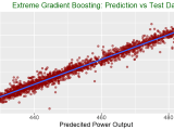 Extreme Gradient Boosting With Python Datascience