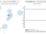 Topic Modeling In Python With Nltk And Gensim Datascience