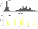 How To Combine Multiple Ggplot Plots To Make Publication Ready Plots