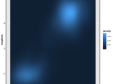 How To Make 3d Plots In R From 2d Plots Of Ggplot2 R Bloggers