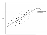 Principal Component Analysis Pca With Python Datascience