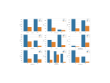 Understanding Customer Attrition Using Categorical Features In Python
