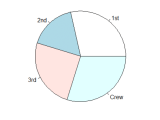 How To Analyze A Single Variable Using Graphs In R Datascience