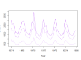 How To Analyze A Single Variable Using Graphs In R Datascience