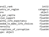 Parsing Html And Applying Unsupervised Machine Learning Part 1 Html