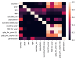 Correlation Vs Pps In Python Datascience