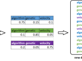 Topic Modeling And Latent Dirichlet Allocation Lda Datascience