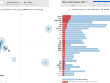 Topic Modeling And Latent Dirichlet Allocation Lda Datascience
