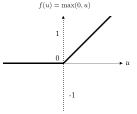 Convolutional Neural Network : Tout ce qu'il y a à savoir