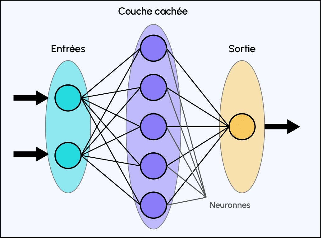 Convolutional Neural Network : Tout ce qu'il y a à savoir