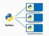 Python Virtualenv Your Essential Guide To Virtual Environments