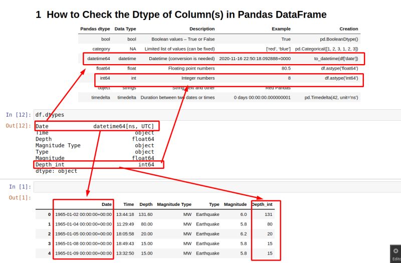 How to Check the Dtype of Column(s) in Pandas DataFrame