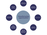 Course Description Datasci For Manufacturing