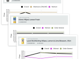 Cpg And Retail Pricing Intelligence Solution Datasembly