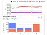 Retail Promotion Optimization Datasembly