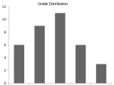 Data Structures And Algorithms Using Python Chapter2
