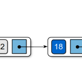 Data Structures And Algorithms Using Python Chapter7