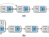 Data Structures And Algorithms Using Python Chapter9