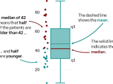 Reading A Box Plotalso Called Box And Whisker Plot Box Plot