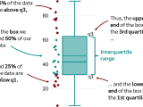 Box Plot Interquartile Range