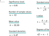 One Sample T Test What Are T Tests A Guide To Analyzing Survey