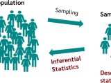 Statistical Data Analysis This Article Takes An Analytical By