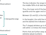 Box And Whisker Plot Explained Box And Whisker Plots Explained