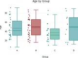 Box Plot Boxplots In R