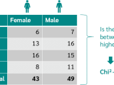 What Is Chi Square Test How To Calculate Formula Equation 59 Off