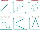 Correlation Of 0 Positive Correlation Coefficient Wiyoi