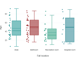 Box And Whisker Plot Explained Box And Whisker Plots Explained