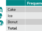 Simple Frequency Table