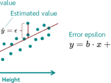 Linear Regression Explained