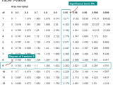 Student T Test Table