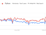 What Pays Better Python Or Java Datatas