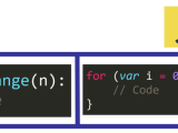 Is Javascript Much Harder Than Python Datatas