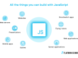 Where Does Javascript Go Datatas
