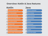 Is Javascript Taking Over Java Datatas