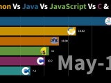 Is Python More Like Java Or Javascript Datatas