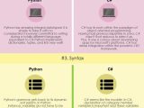 Can C Replace Python Datatas