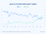 Do Companies Prefer Java Or Python Datatas