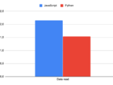 Is Javascript Much Faster Than Python Datatas