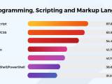 Is Python Better Than Javascript For Ai Datatas
