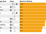 Should A Beginner Learn Python Or C Datatas