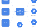 Using Sql For Automated Data Validation Datatas