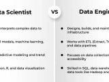 Data Engineering Vs Data Science Key Differences Datatas