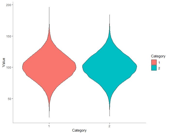 Violin plot in ggplot2 - Data Tricks