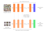 Create Image Classification Models With Tensorflow In 10 Minutes Ludqj