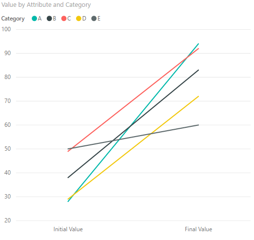 07-UnformattedChart - DataVeld