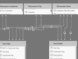 Four Core Differences Between The Tableau And Power Bi Data Models